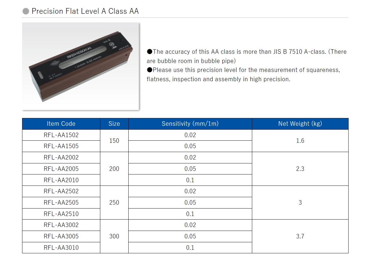 Ichiban Precision Sdn Bhd - Riken - Riken Precision Flat Level AA Class